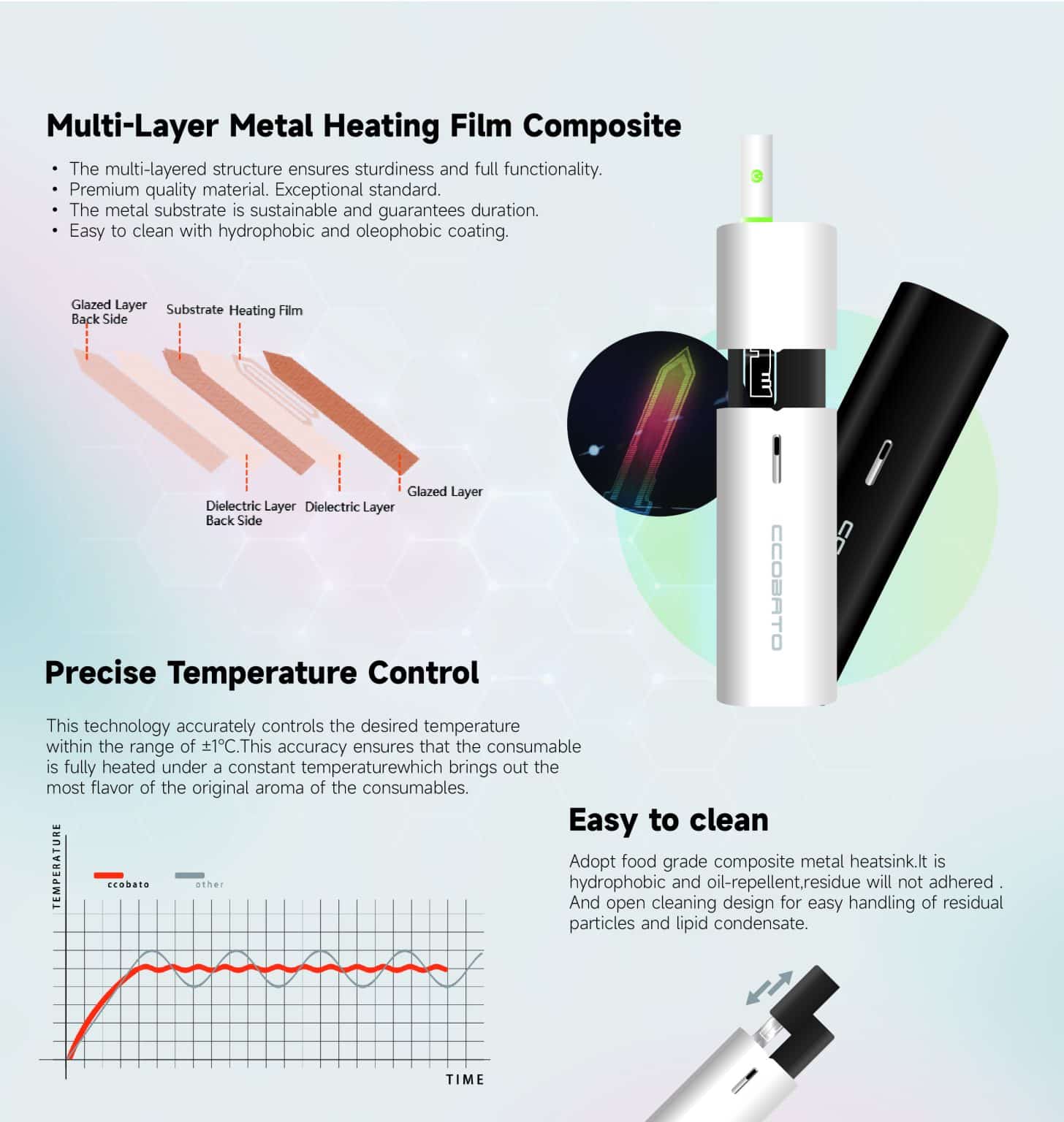 Ccobato Heat-Not-Burn Heat Device - Ccobato