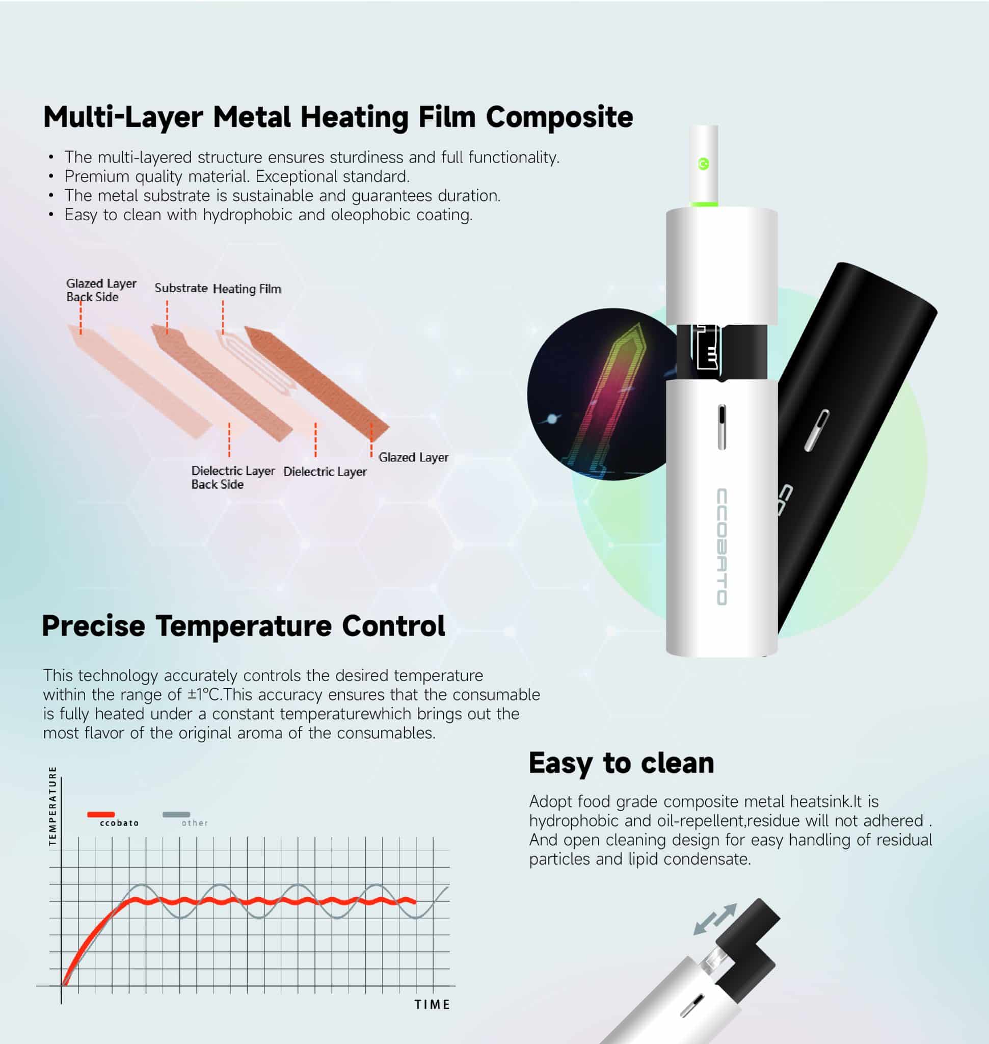 Ccobato Heat-Not-Burn Heat Device - Ccobato
