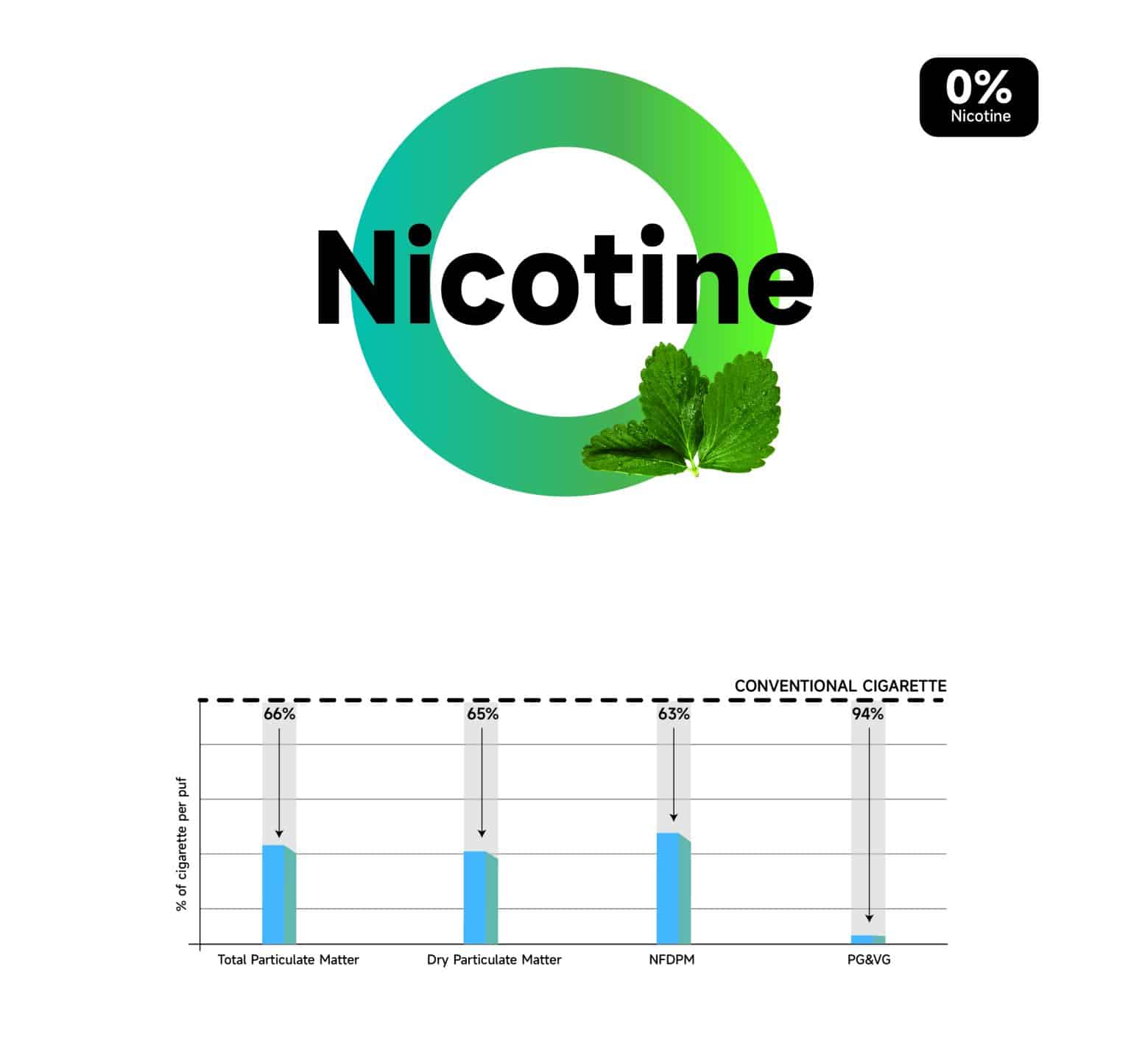 Ccobato & Unicco Heat-Not-Burn Herbal Sticks (E-Cigarettes & Non-Heated ...