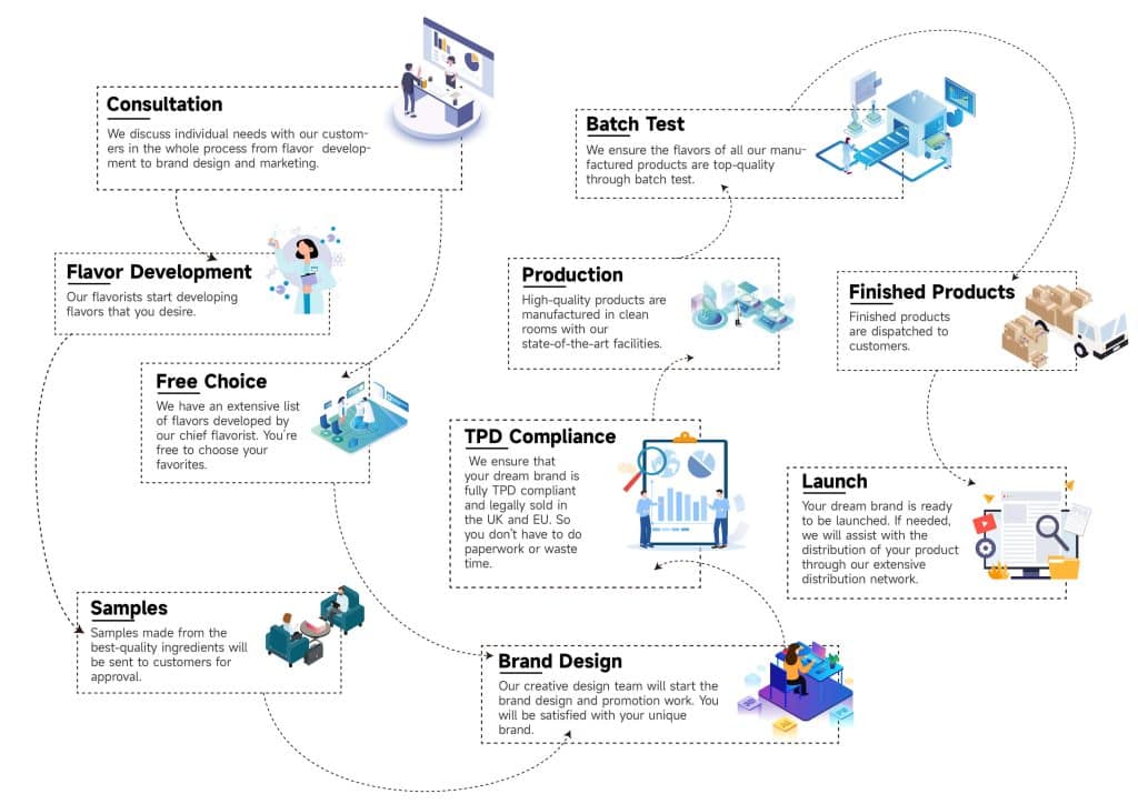 White Label Services for Heat-not-burn Sticks and the Private Label ...